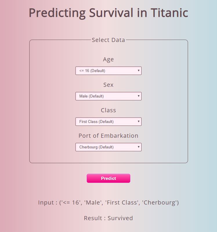 Titanic Survival - Ng Hui Ling